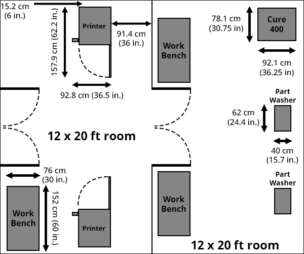 PSLA 270 Site Selection