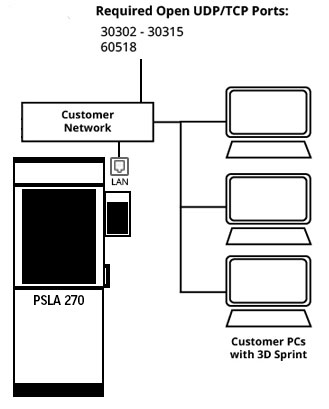 PSLA 270 Part 3