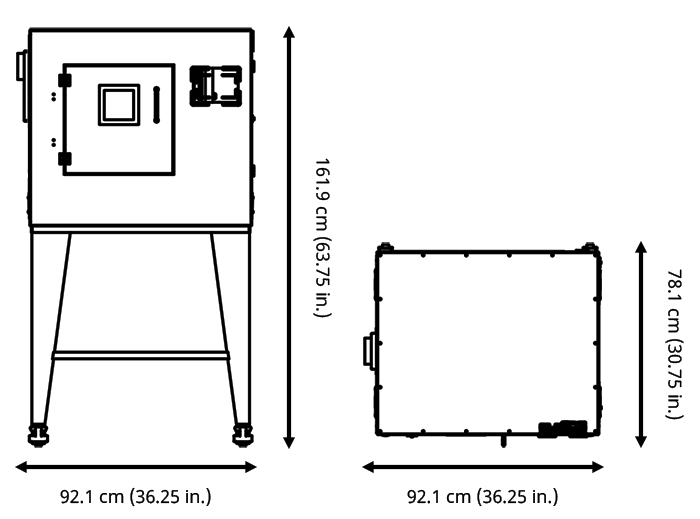 Cure 400 Site Selection