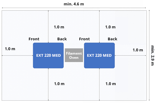 EXT 220 MED Sample Lab-Area Layout