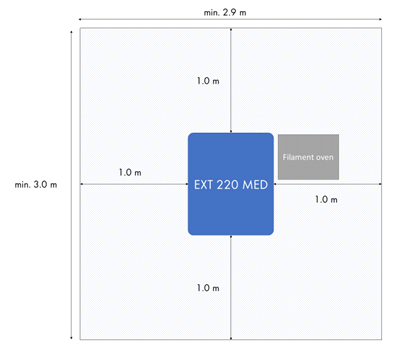 EXT 220 MED Sample Lab-Area Layout