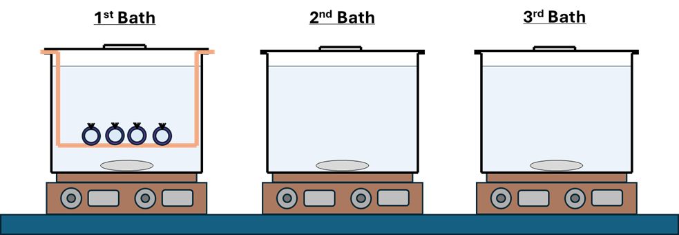 MJP 300W/300W Plus Methods and Solvents