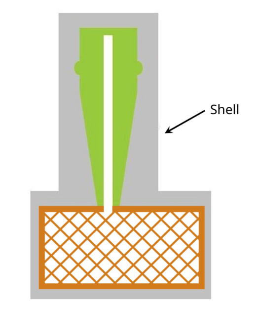 SLA Best Practices Quickcast Investment Casting Guide Vents