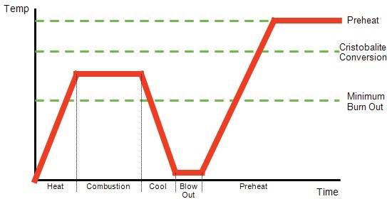 SLA Best Practices Quickcast Investment Casting Guide Background