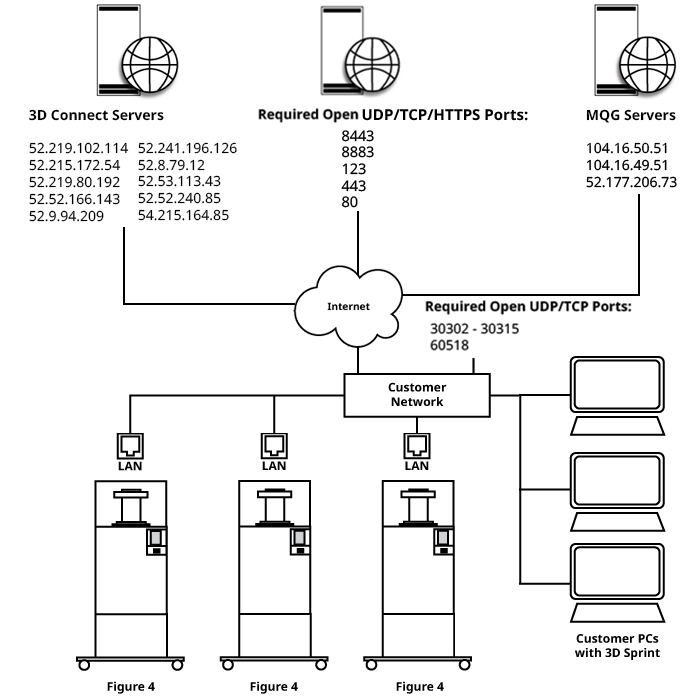 Figure 4 Standalone Part 1