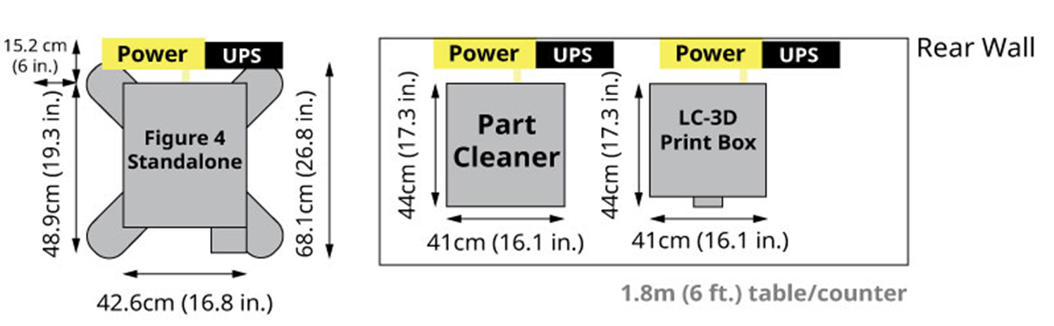 Figure 4 Standalone Part 1