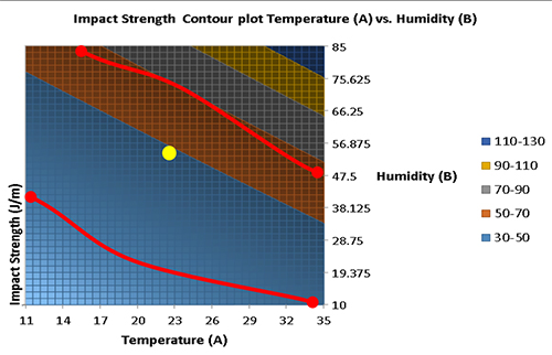 Special Considerations for FLEX BLK 10