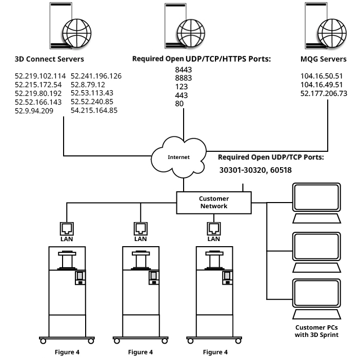Figure 4 Standalone Part 1