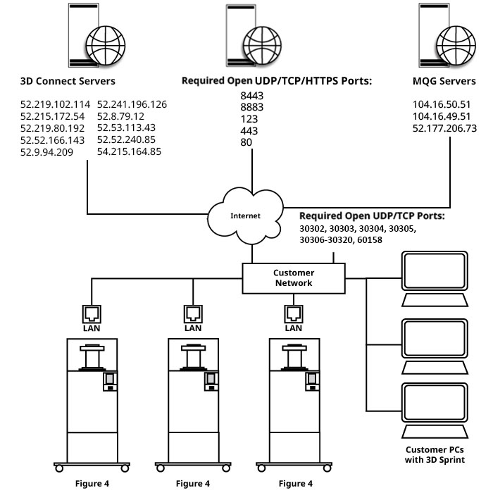 Figure 4 Standalone Part 1