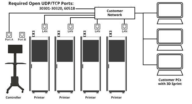 Figure 4 Modular Part 3