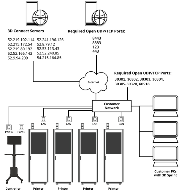 Figure 4 Modular Part 3