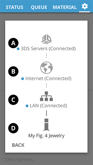 Figure 4® Jewelry Network Diagnostics