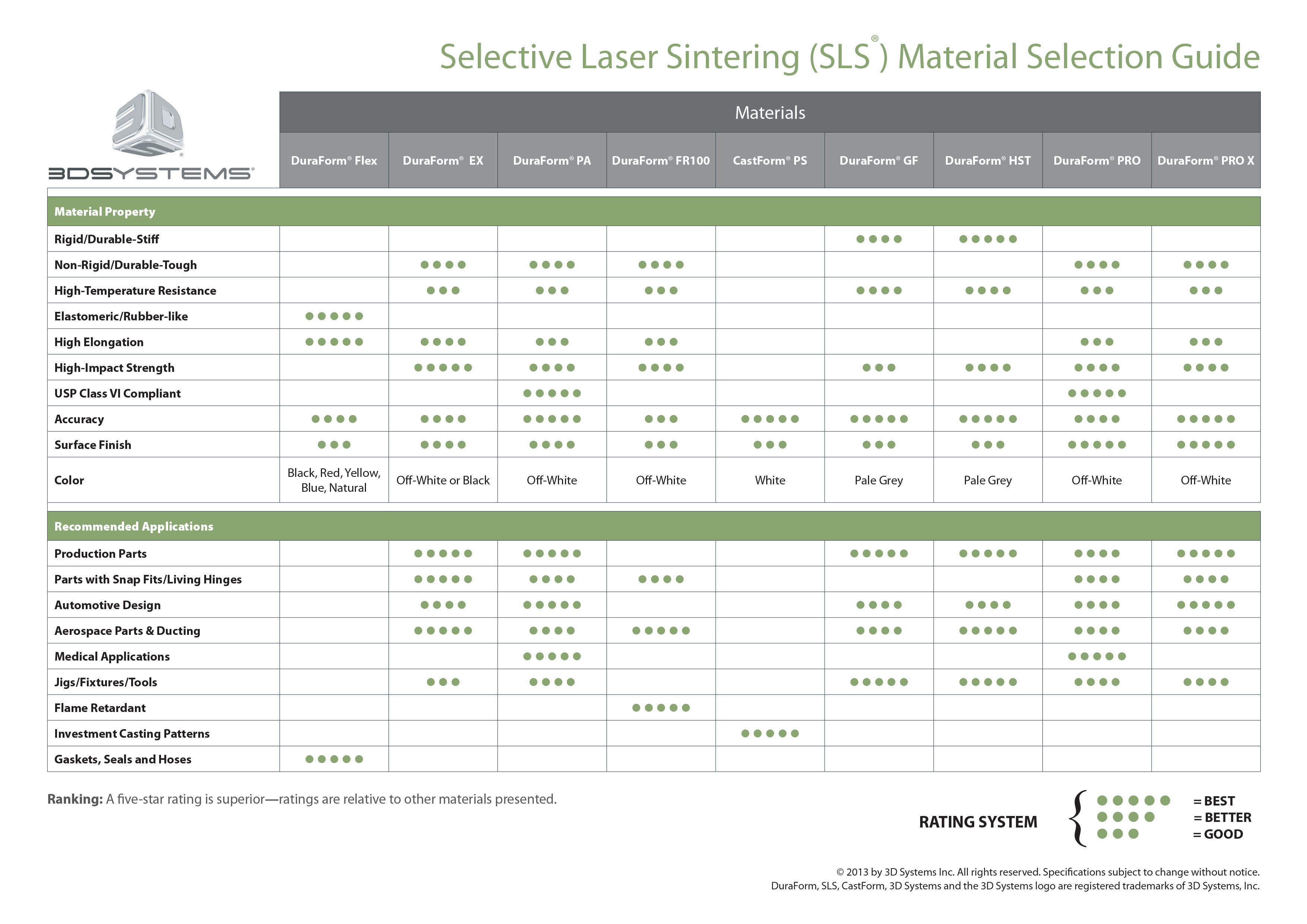 HIQ and 2500 User Guide