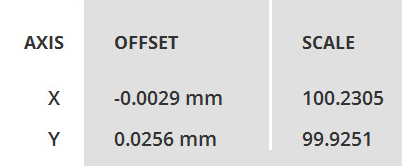 Figure 4 Standalone Accuracy Wizard