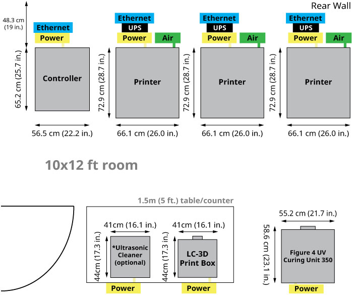 Figure 4 Modular Site Selection - Figure 4 Modular Base Unit