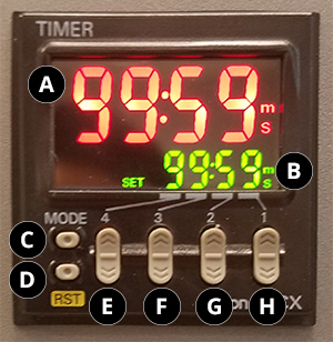 Figure 4 UV Curing Unit 350 Operation