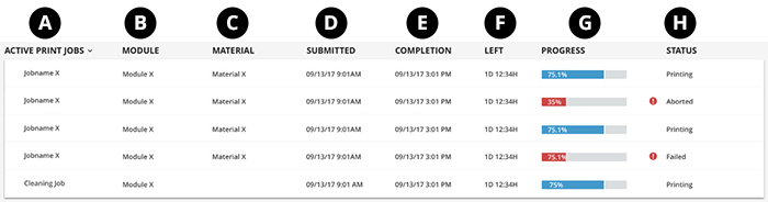 Active Print Jobs