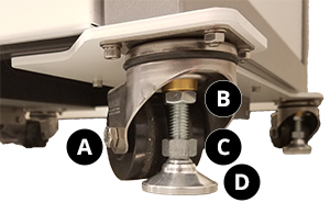 Figure 4 Modular Leveling Feet