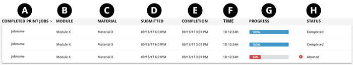 Completed Print Jobs