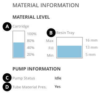 Figure 4 Modular Material Information