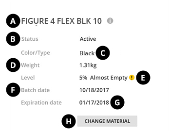 Figure 4 Modular Material Card
