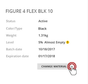 Figure 4 Modular Material Changeover