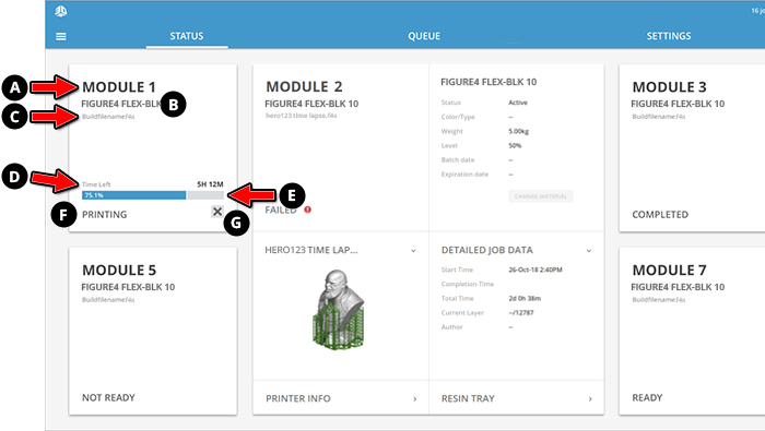 Figure 4 Modular Status Screen