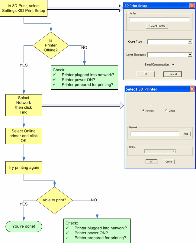 ProJet CJP x60 Network Errors-Cannot Connect to Printer