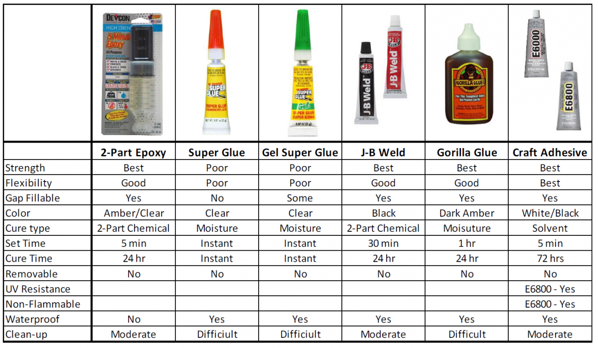 ProJet MJP 2500 Splitting Large Parts using 3D Sprint and Joining with ...