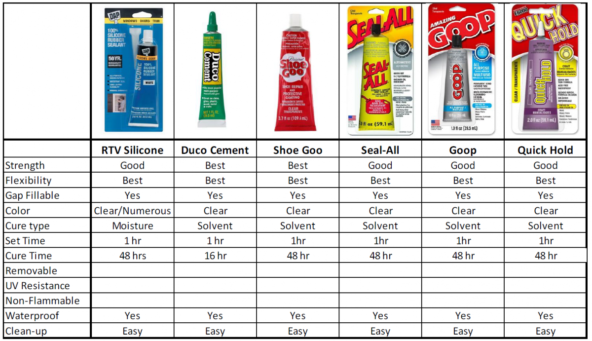 ProJet MJP 2500 Splitting Large Parts using 3D Sprint and Joining with ...