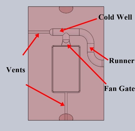 ProJet MJP 2500 Indirect Manufacturing Injection Molding with MJP Parts