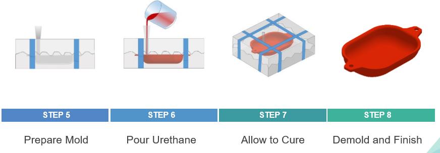 RTV Silicone Molding with MJP Master Patterns and Direct Printed MJP Molds