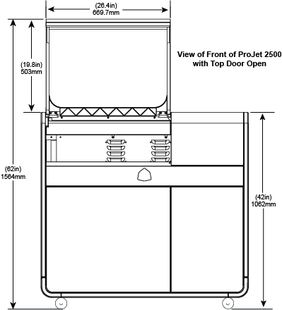 ProJet 2500W/W Plus/IC Facility Guidelines