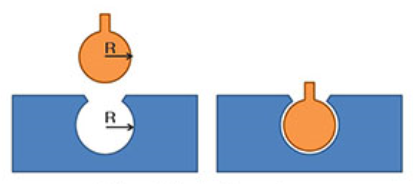 ProJet MJP 2500 Snap Fits