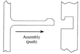 ProJet MJP 2500 Snap Fits