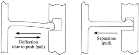ProJet MJP 2500 Snap Fits