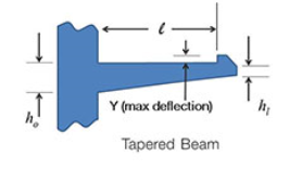 ProJet MJP 2500 Snap Fits