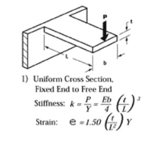ProJet MJP 2500 Snap Fits