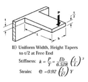 ProJet MJP 2500 Snap Fits