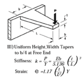 ProJet MJP 2500 Snap Fits