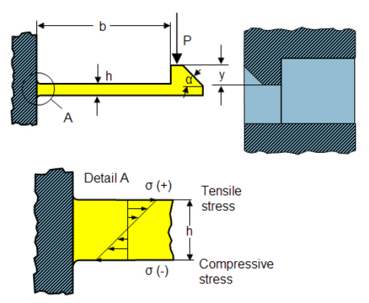 ProJet MJP 2500 Snap Fits