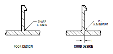 ProJet MJP 2500 Snap Fits