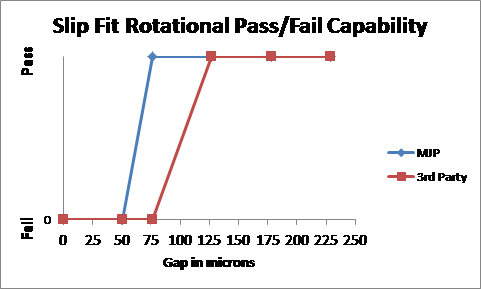 True to CAD, High-Fidelity, Surface Texture,Entrapped Cavities, and ...