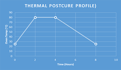 SLA Best Practices Accura Composite PIV Thermal Post Curing