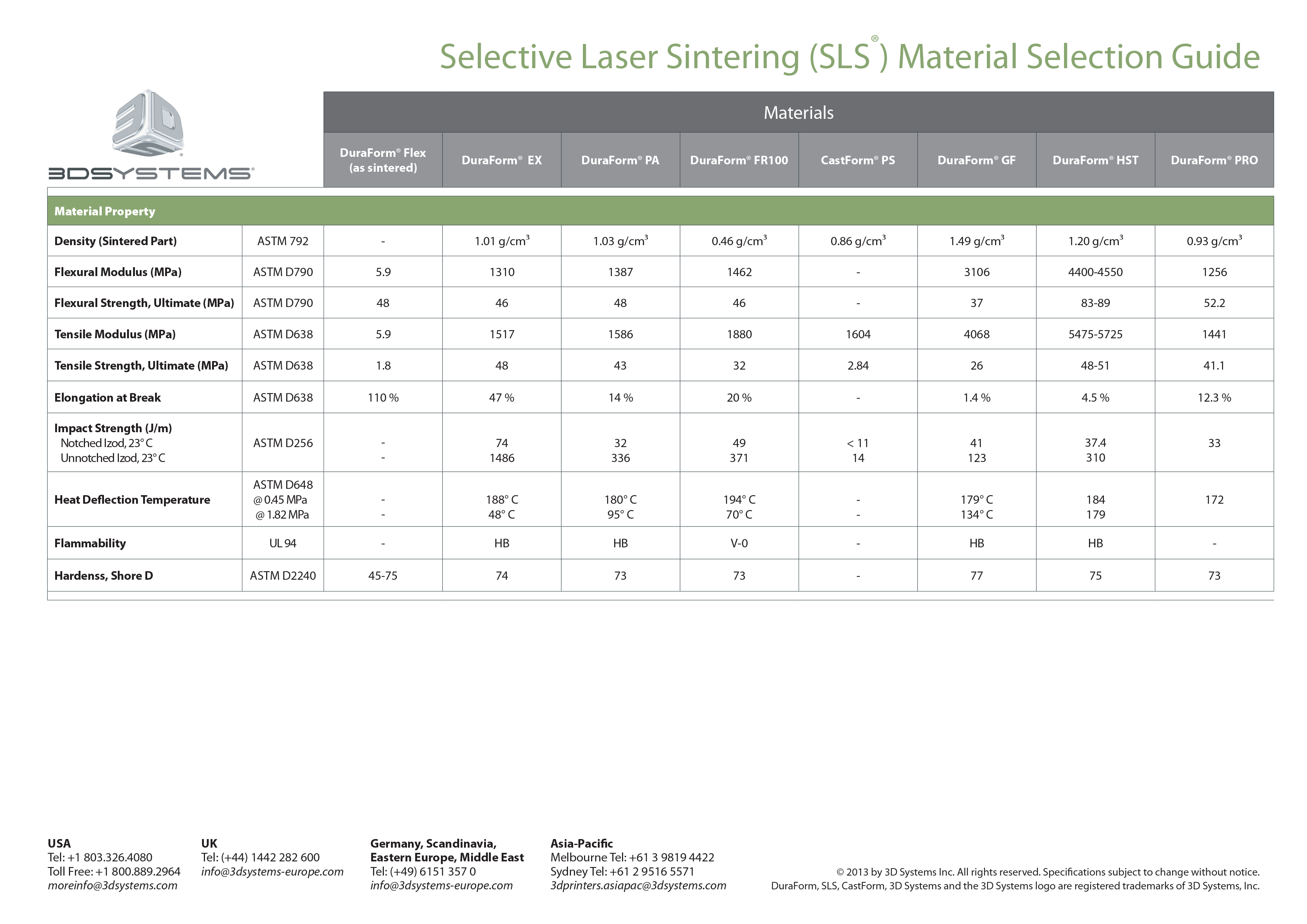 sPro 140 and 230 User Guide